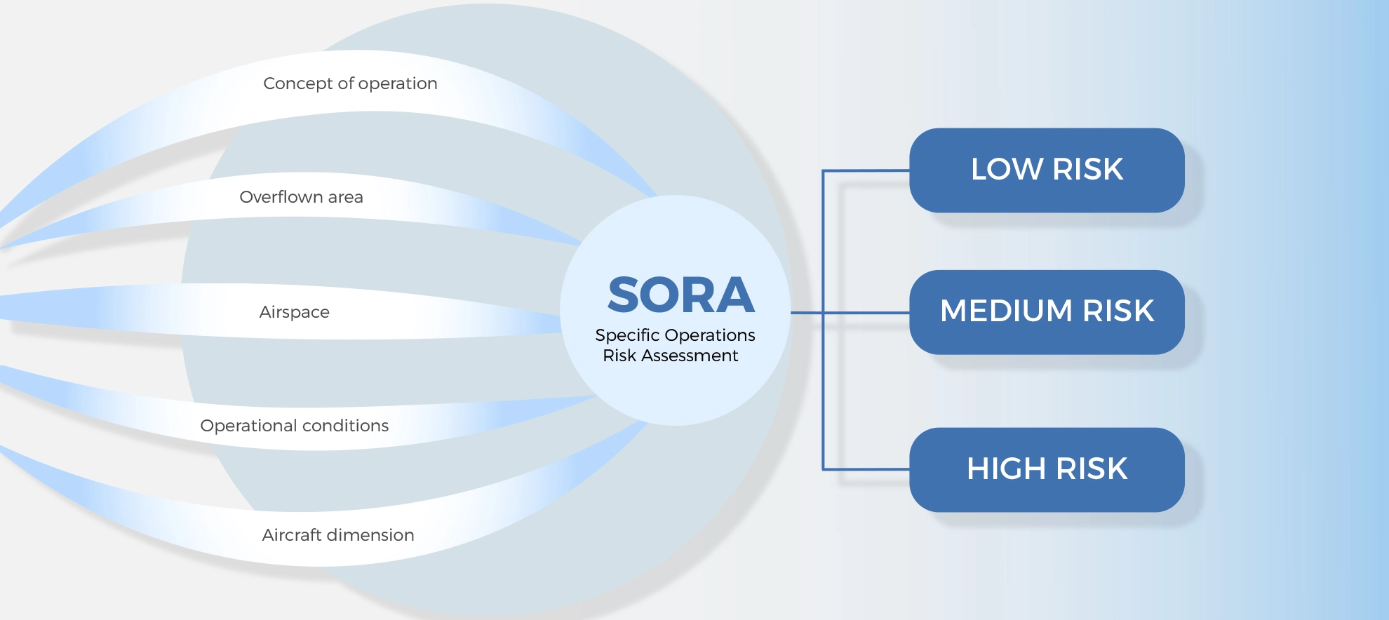 EASA certifications for UAVs: What you need to know