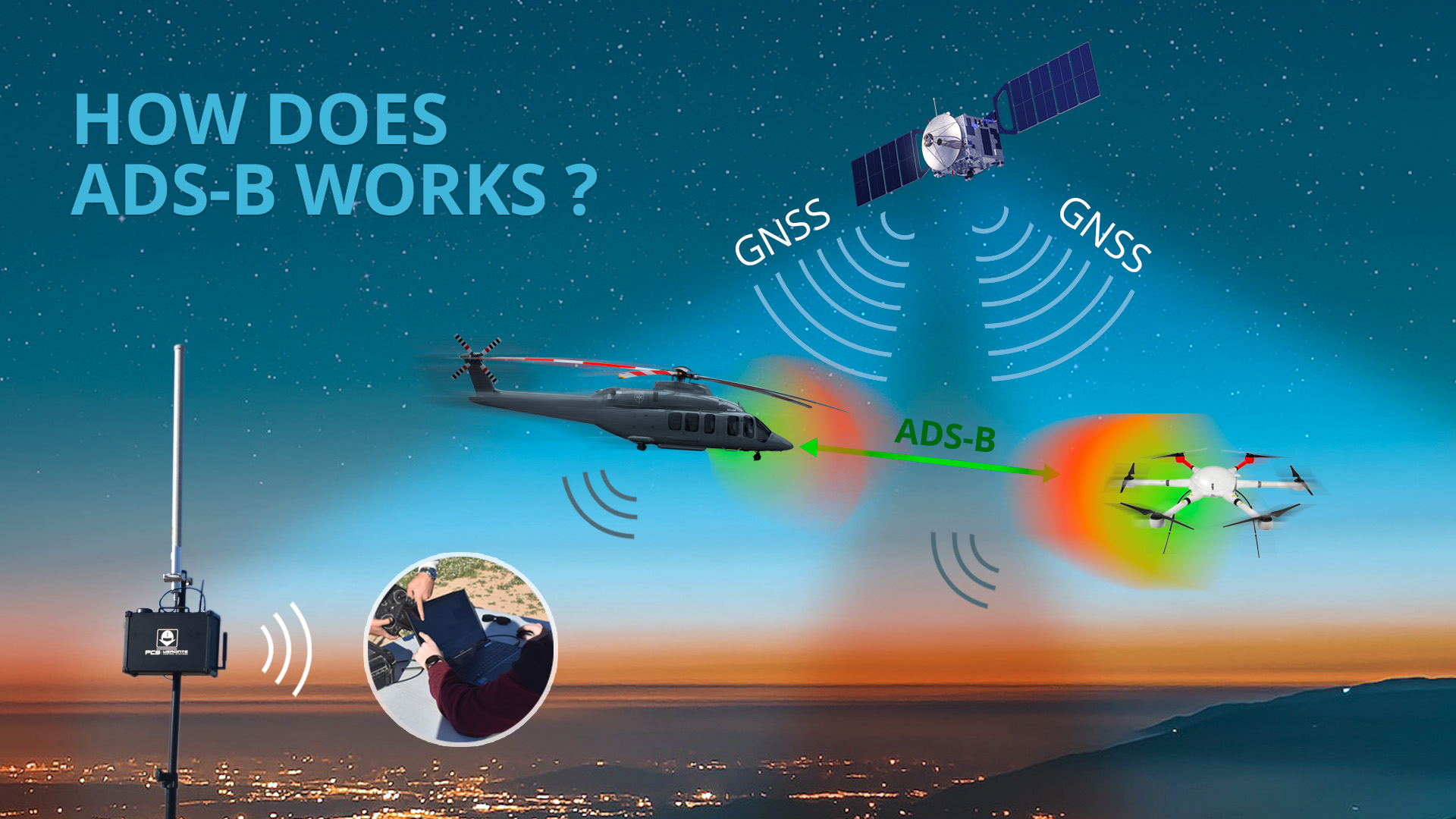 ¿Qué es un Sistema ADS-B? - Embention