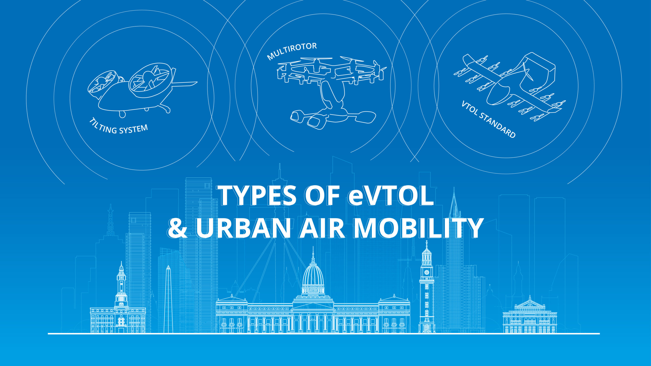 Types of eVTOL and Urban Air Mobility (UAM) - Embention