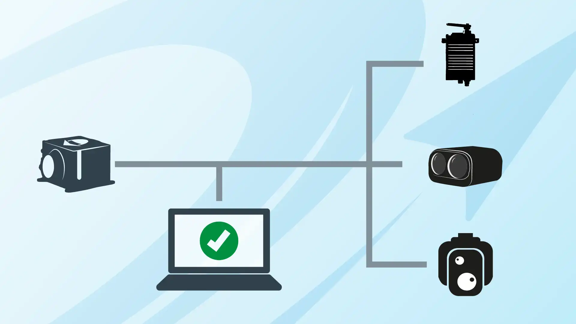 Hardware in the Loop Simulator HIL | Embention