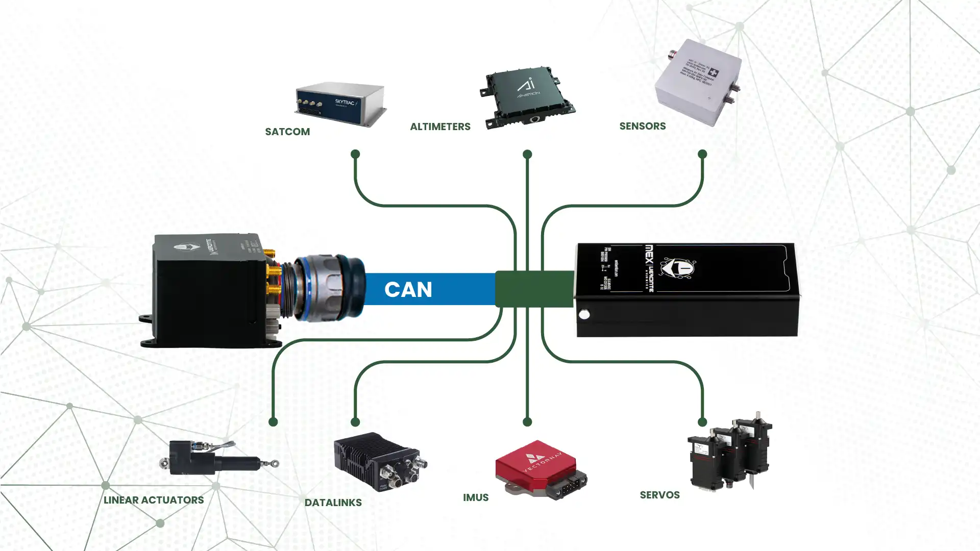 Magnetómetro y ampliación de I/O MEX | Embention