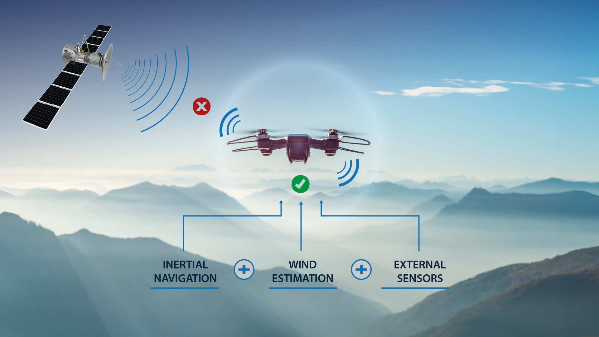 Autopilot with Distributed Redundancy DRX | Embention
