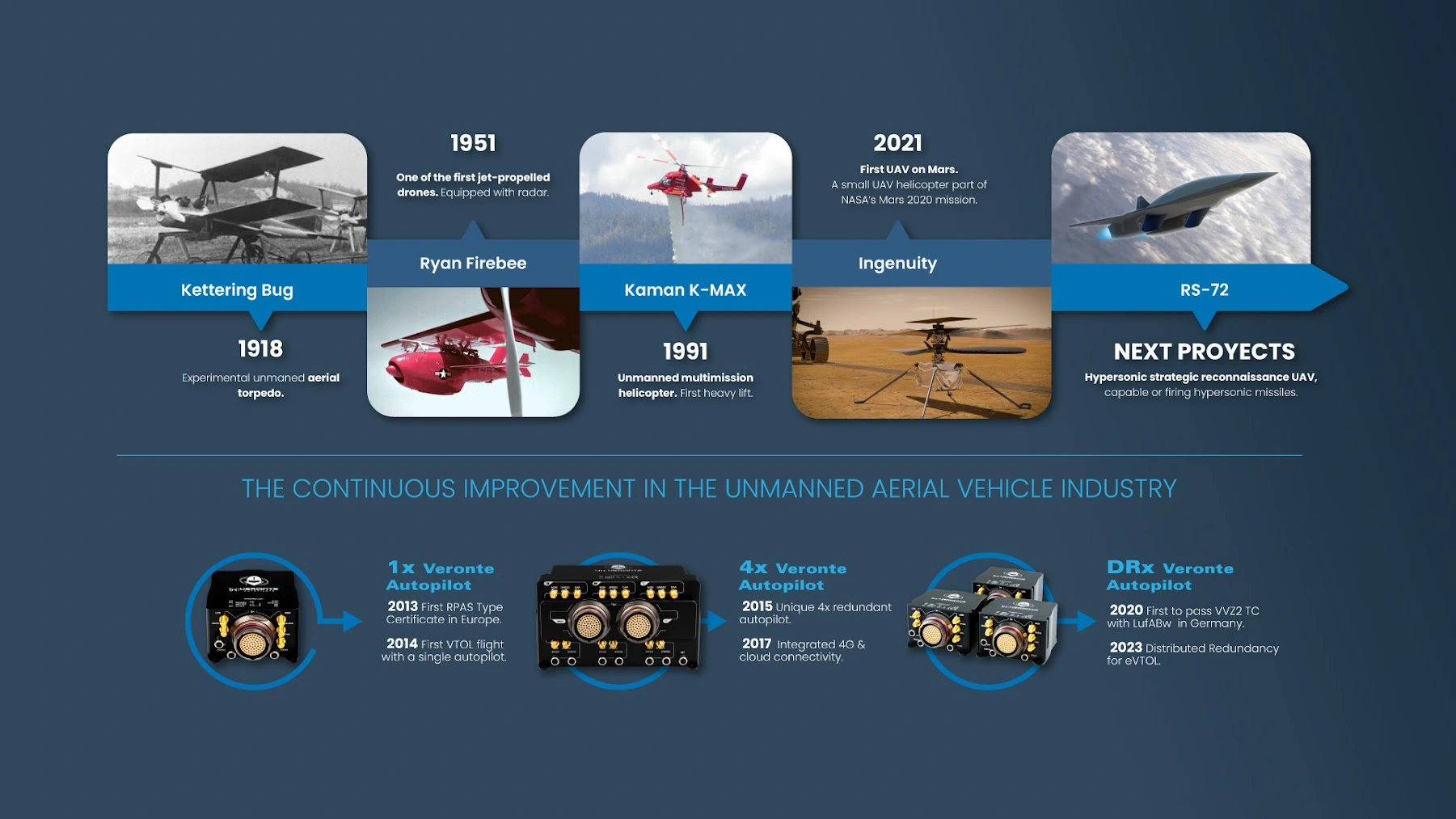 La mejora continua en la industria de los UAV / UAS | Embention