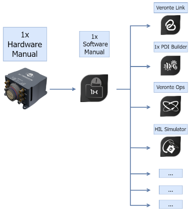 Manuals and its functionalities | Embention