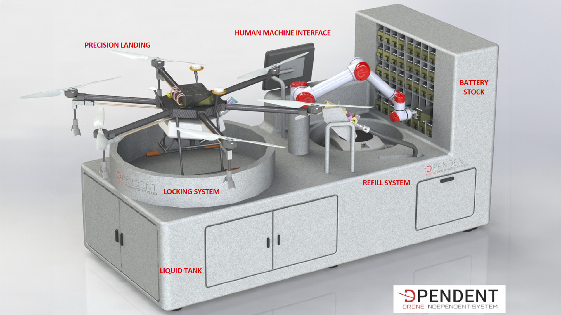 Autonomous Drone Ground Handling Station for Precision Landing