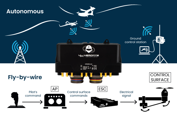 Redundant Autopilot 4x for drones, eVTOL & any Vehicle | Embention