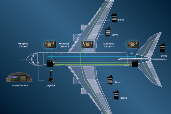 Autopilot with Distributed Redundancy DRX | Embention