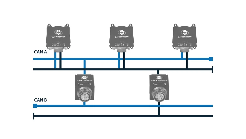 Autopilot with Distributed Redundancy DRX | Embention